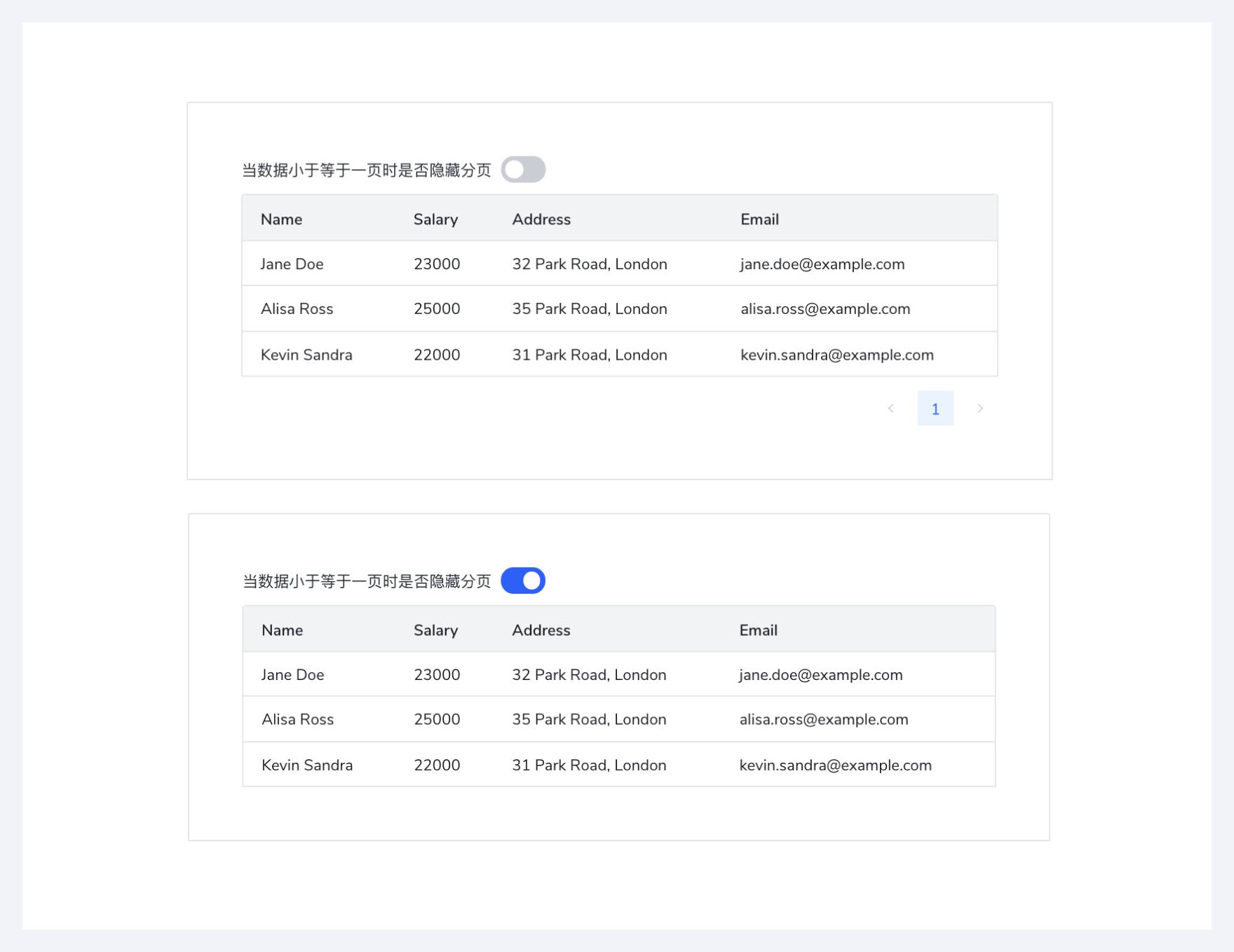 Arco Design 企业级产品的完整设计和开发解决方案 
